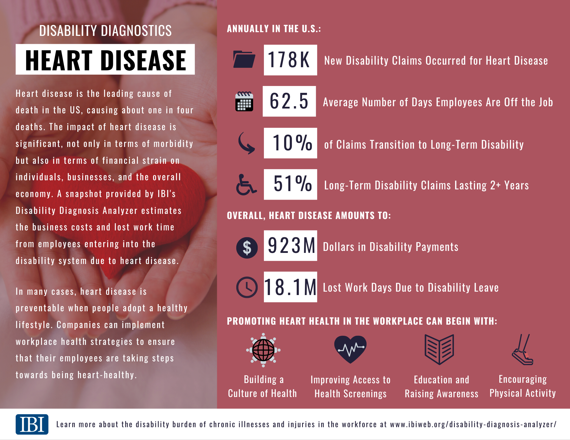 National Heart Month: Promoting Healthy Behaviors at Work to Reduce ...